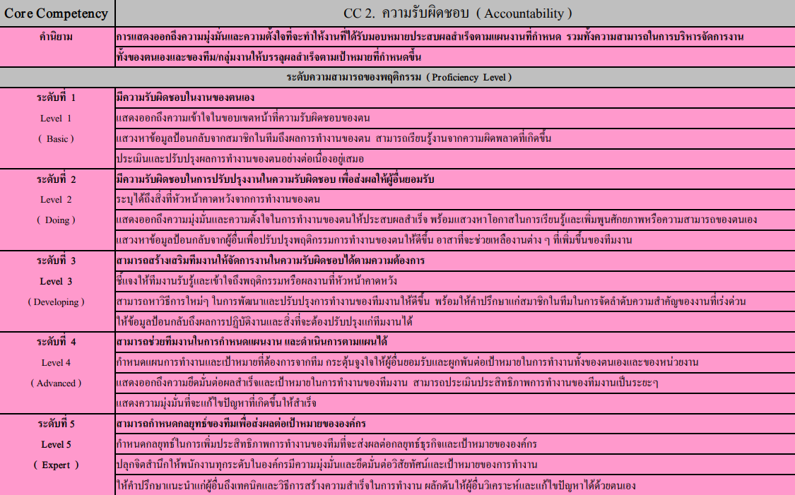 KCST Competency Assessment