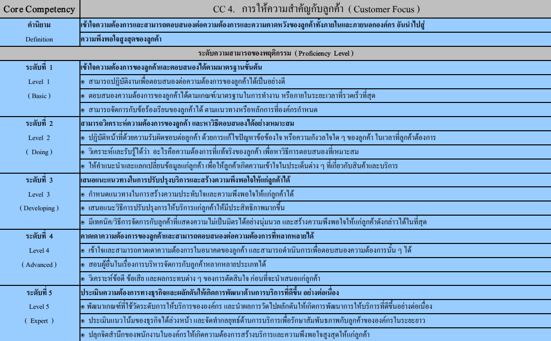 KCST Competency Assessment
