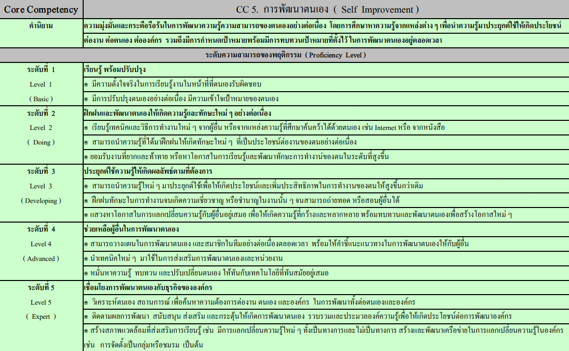 KCST Competency Assessment