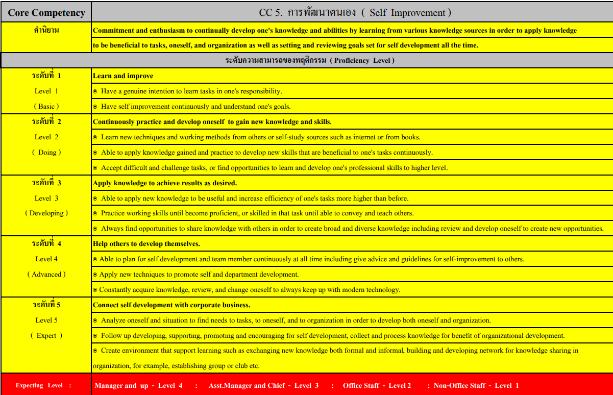 KCST Competency Assessment